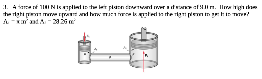 Solved 3. A force of 100 N is applied to the left piston | Chegg.com