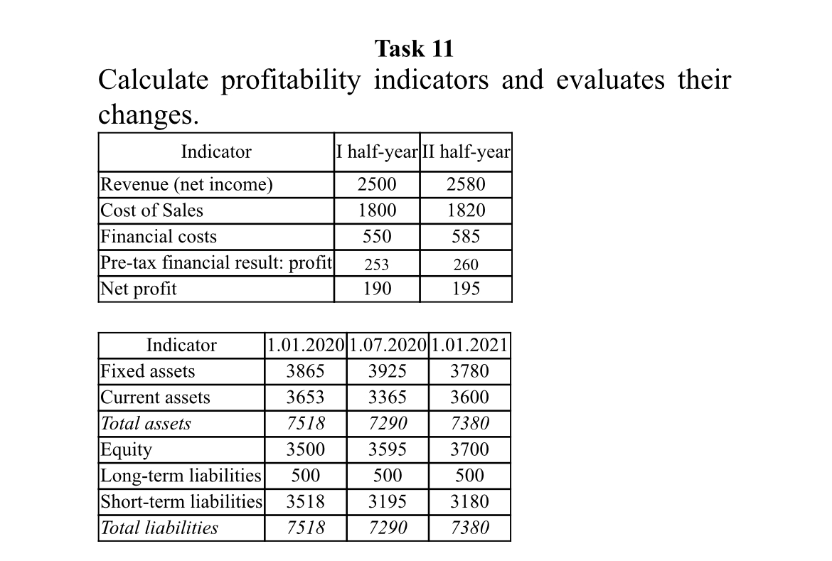 Solved Task 11 Calculate profitability indicators and | Chegg.com