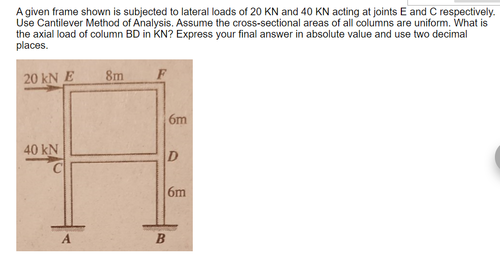 Solved A given frame shown is subjected to lateral loads of | Chegg.com