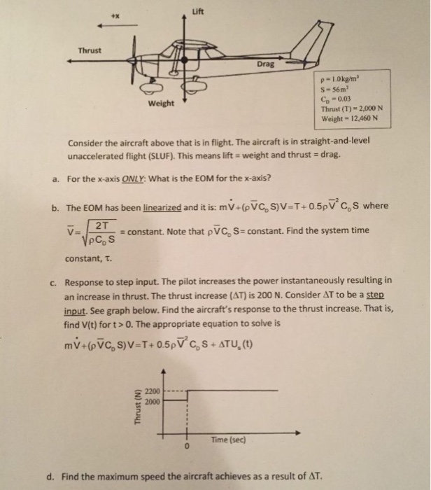 Solved Lift 1x Thrust Drag p 1.0kg/m S-56m CD-0.03 Thrust | Chegg.com