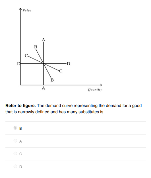 Solved Refer to figure. The demand curve representing the | Chegg.com