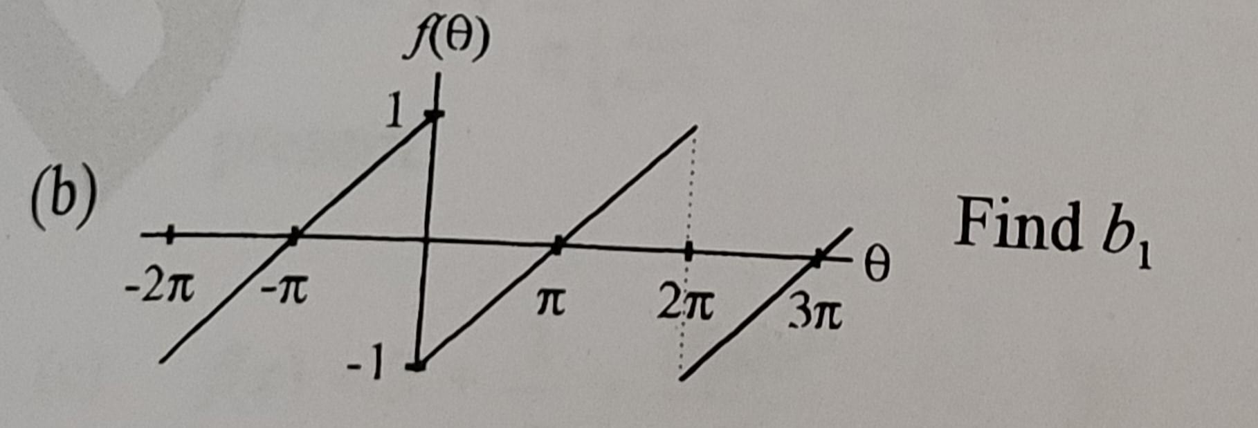 Solved Find b1 | Chegg.com