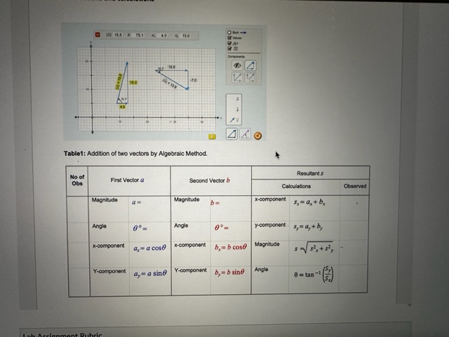 Solved Table1: Addition of two vectors by Algebraic | Chegg.com
