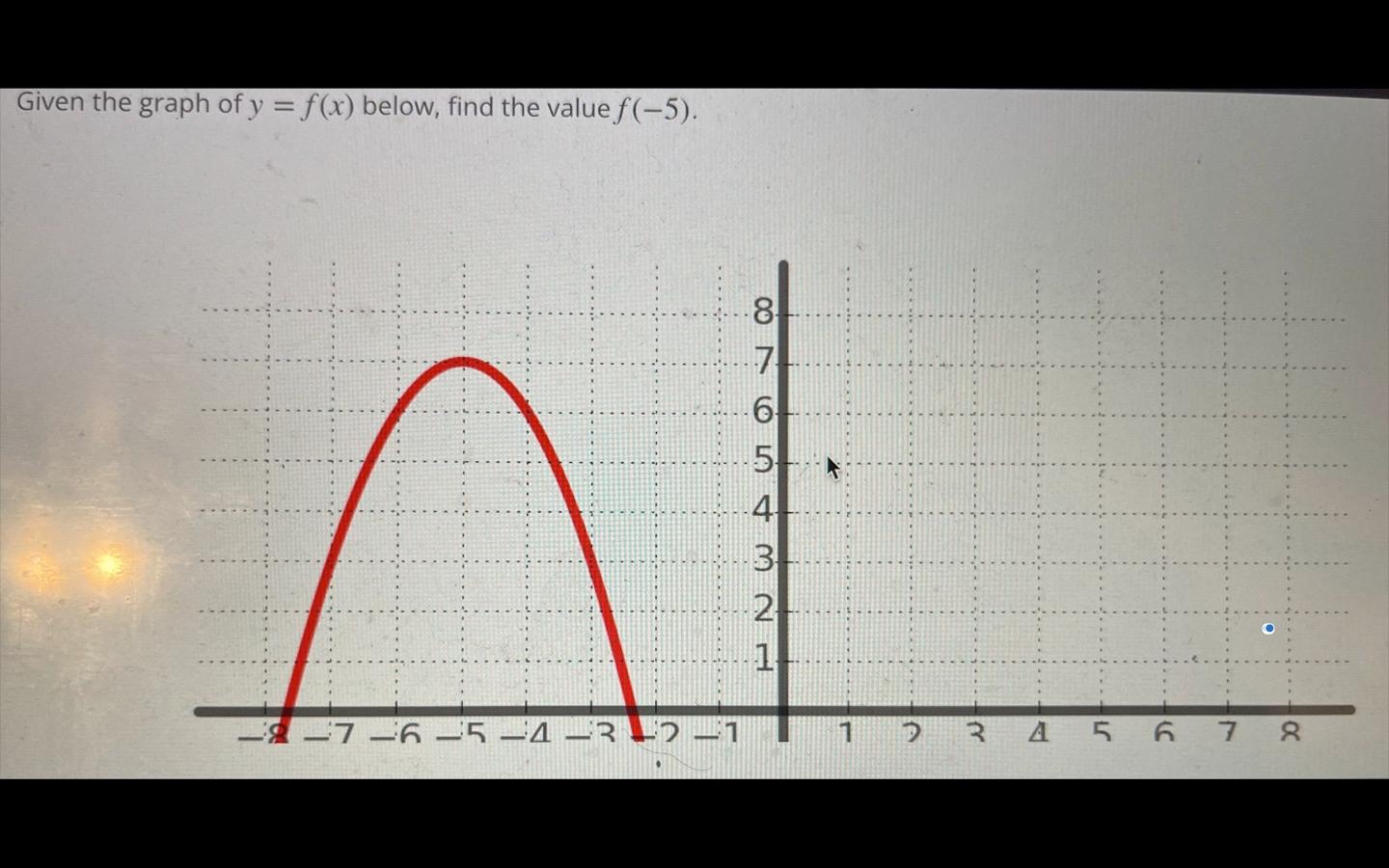 Solved Given the graph of y = f(x) below, find the value | Chegg.com