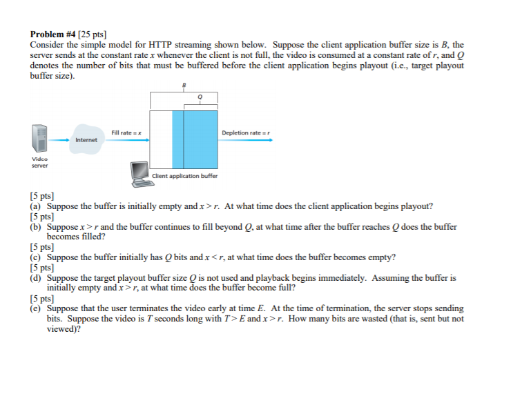 Solved [20 pts) 5. Consider the simple model of a client | Chegg.com
