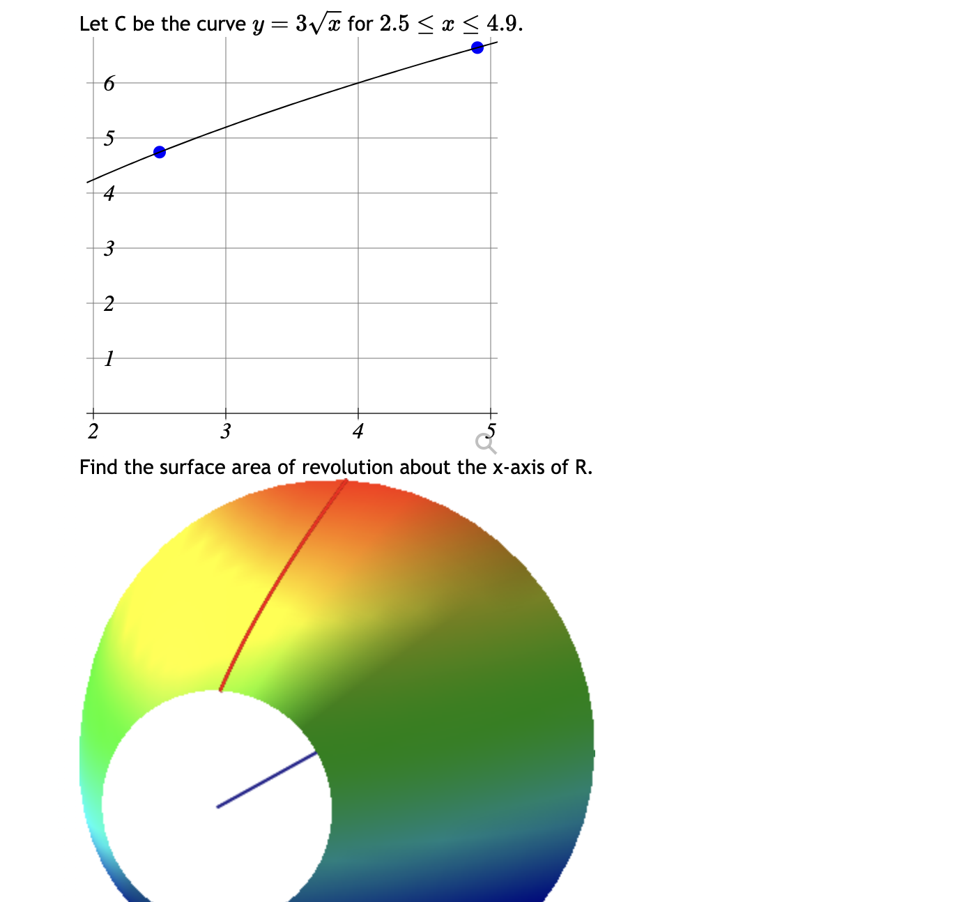 Solved Let C be the curve y=3x for 2.5 | Chegg.com