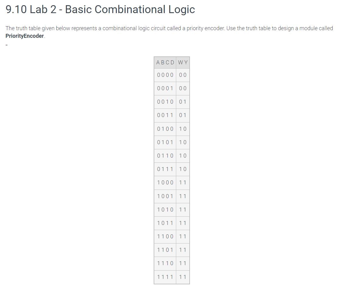 Solved 9.10 Lab 2 - Basic Combinational Logic The truth | Chegg.com