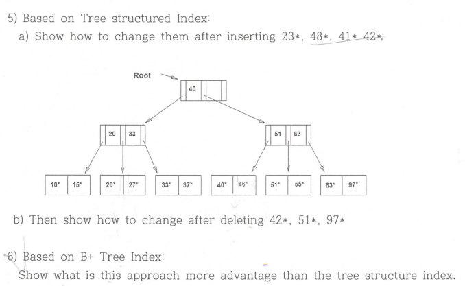 Solved 5) Based on Tree structured Index: a) Show how to | Chegg.com
