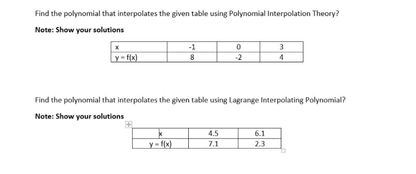 Solved Find the polynomial that interpolates the given table | Chegg.com