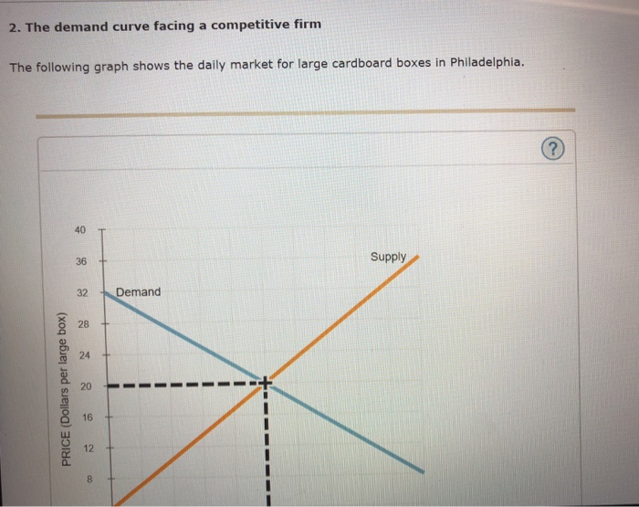 Solved 2. The demand curve facing a competitive firm The | Chegg.com