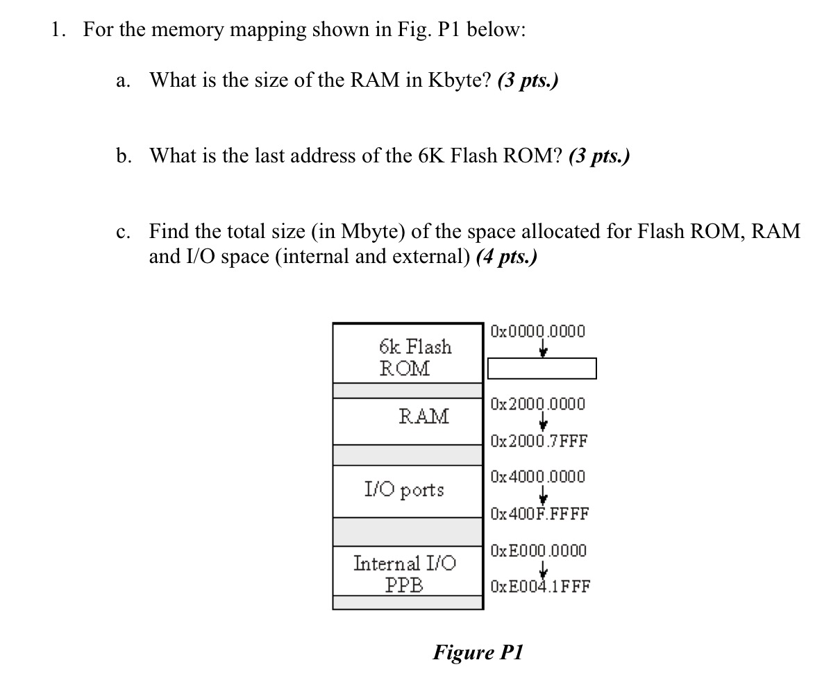 Solved 1. For the memory mapping shown in Fig. P1 below: a. | Chegg.com