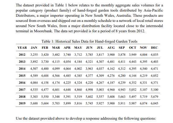 [Solved]: 1. Analyse the dataset provided and identify the