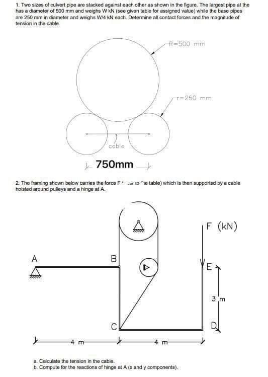 Solved NOTE: #1 value of W = 66kN #2 value of F = 66kN | Chegg.com