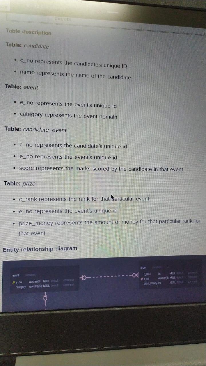 Solved Hackathon HackerEarth has organized a hackathon where | Chegg.com