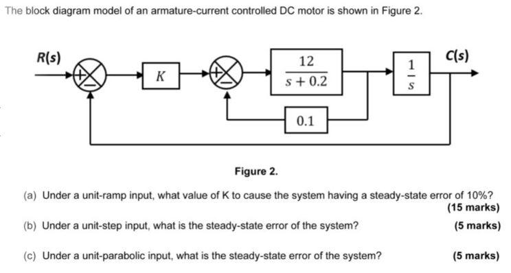 Solved The block diagram model of an armature-current | Chegg.com