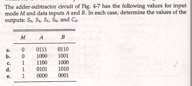 Solved The adder-subtractor circuit of Fig. 4-7 has the | Chegg.com