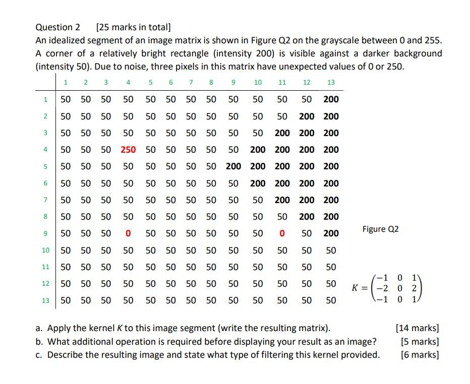 Solved Question 2 [25 marks in total] An idealized segment | Chegg.com