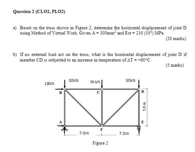 Solved Question 2 (CLO2, PLO2) a) Based on the truss shown | Chegg.com