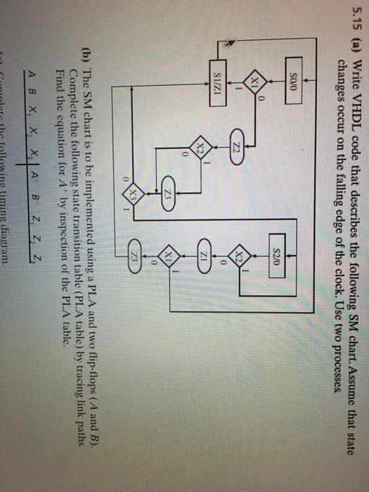 Solved 5 15 A Write Vhdl Code That Describes The Following