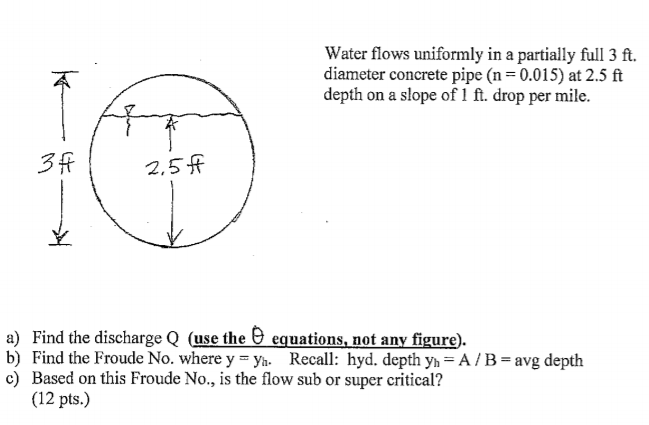 Solved Water flows uniformly in a partially full 3 ft. | Chegg.com