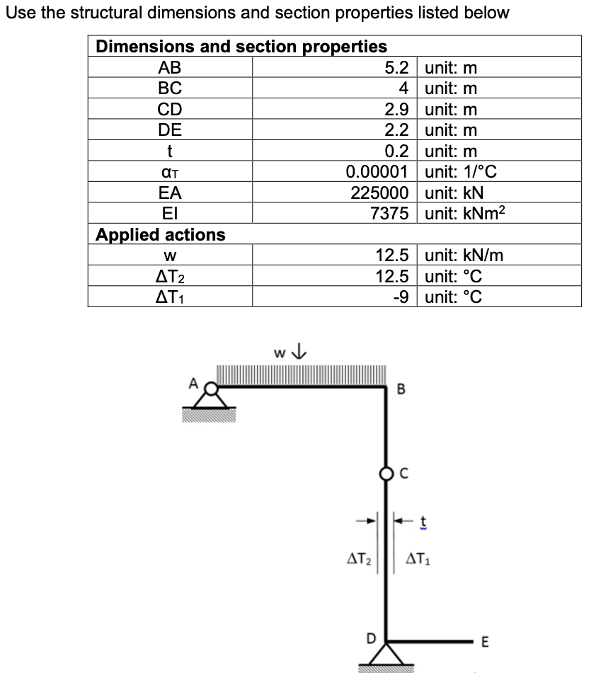 Solved The structure shown in the figure below is loaded by | Chegg.com Solved The structure shown in the figure below is loaded by | Chegg.com