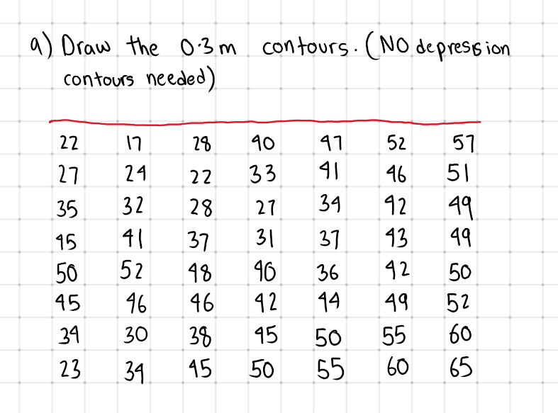 Solved Question 8: Draw a grid that is 15 cm wide and 17.5 | Chegg.com