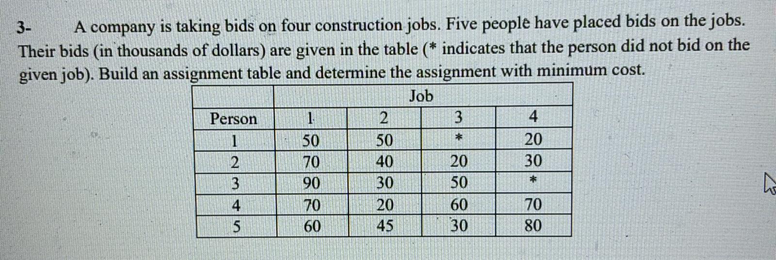 Solved 3- ﻿A company is taking bids on four construction | Chegg.com