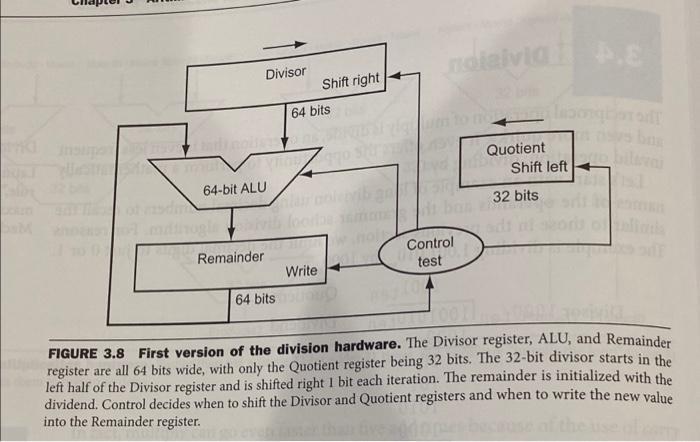 Solved 2. Using a table similar to that shown in Figure 3.10 | Chegg.com