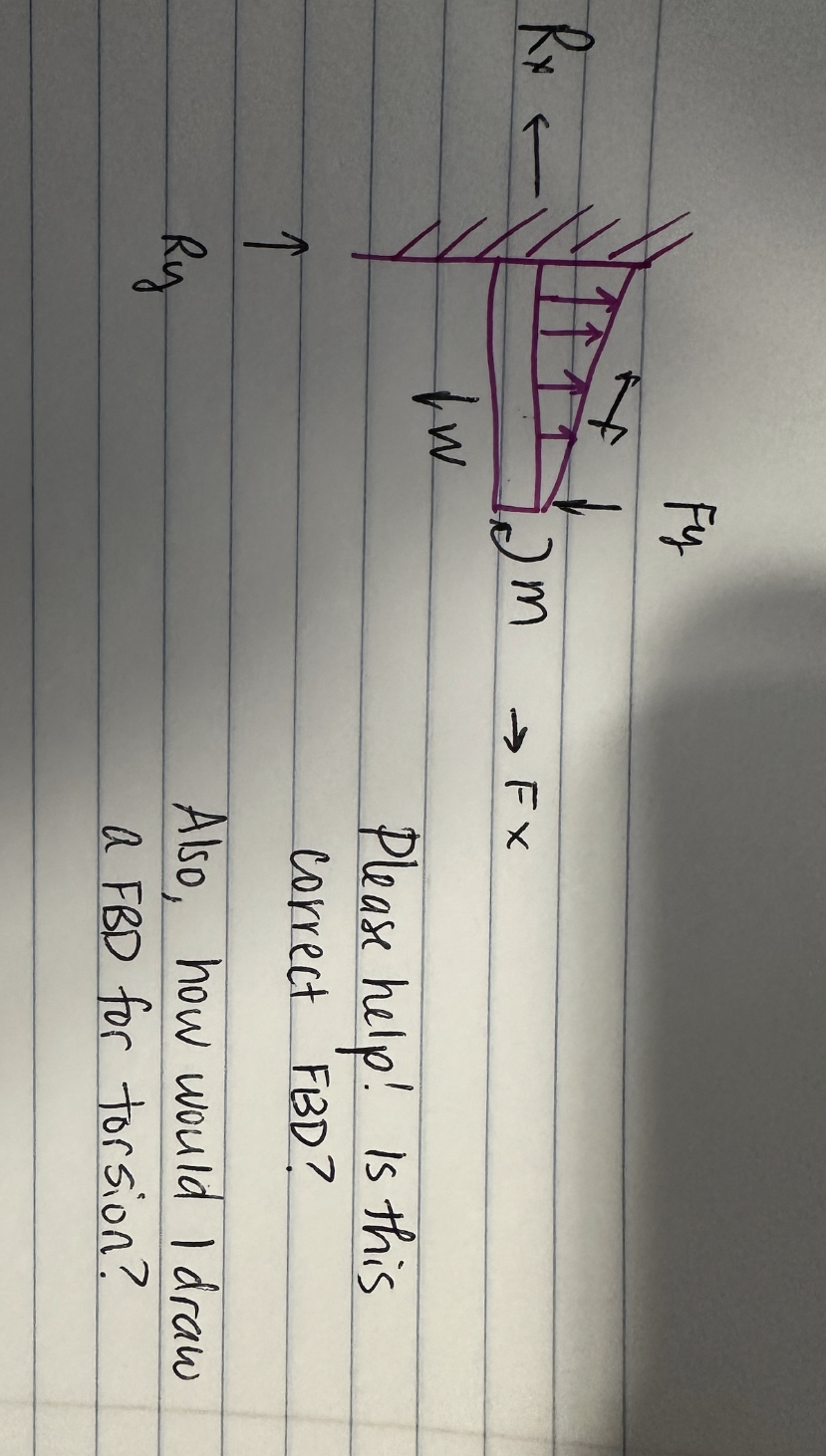 Solved Just need help with the FBD to make sure I am doing | Chegg.com