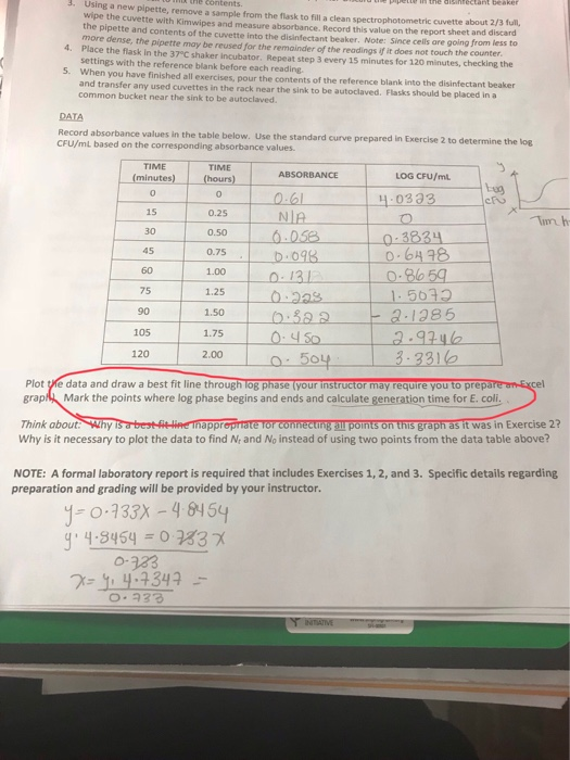 , Using a new pipette, remove a sample from the flask | Chegg.com