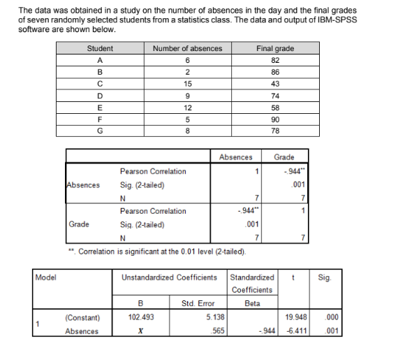 Solved The data was obtained in a study on the number of | Chegg.com