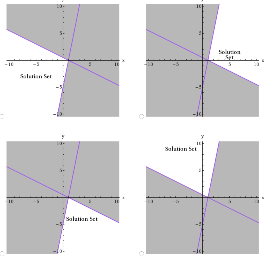 Solved 1) Sketch the region that corresponds to the | Chegg.com
