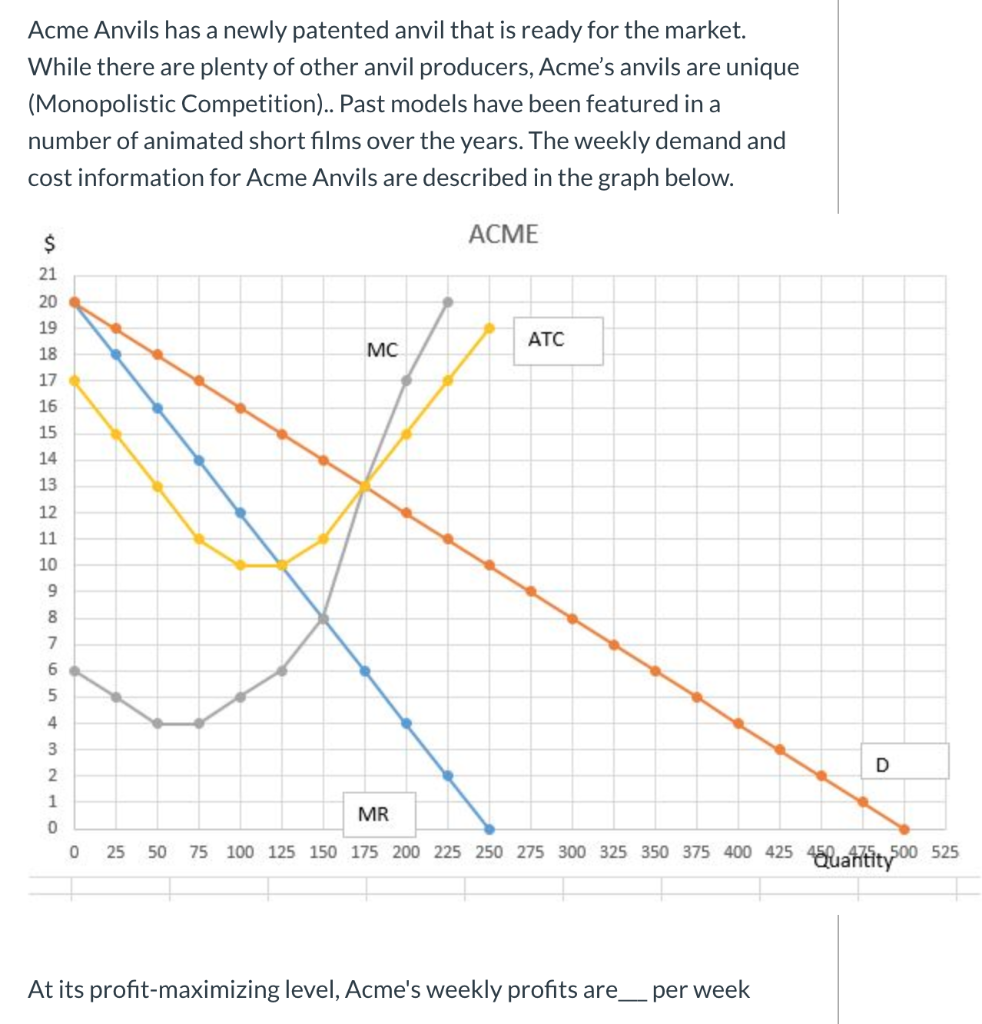 Solved Acme Anvils has a newly patented anvil that is ready | Chegg.com