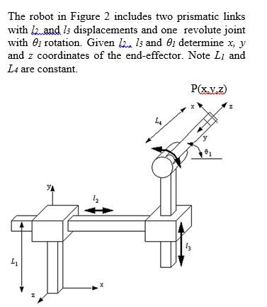 Solved The robot in Figure 2 includes two prismatic links | Chegg.com