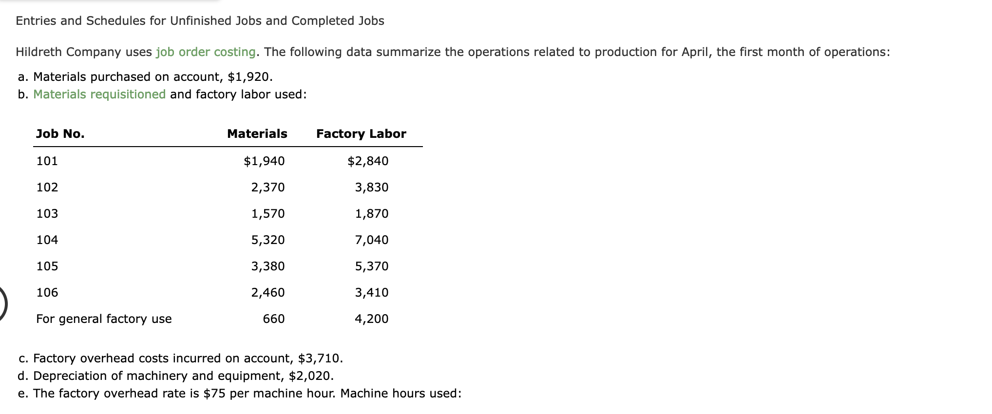 Solved Entries and Schedules for Unfinished Jobs and | Chegg.com