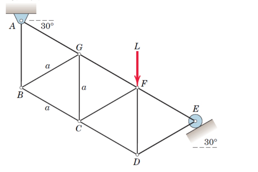Solved The truss consists of equilateral triangles of side | Chegg.com