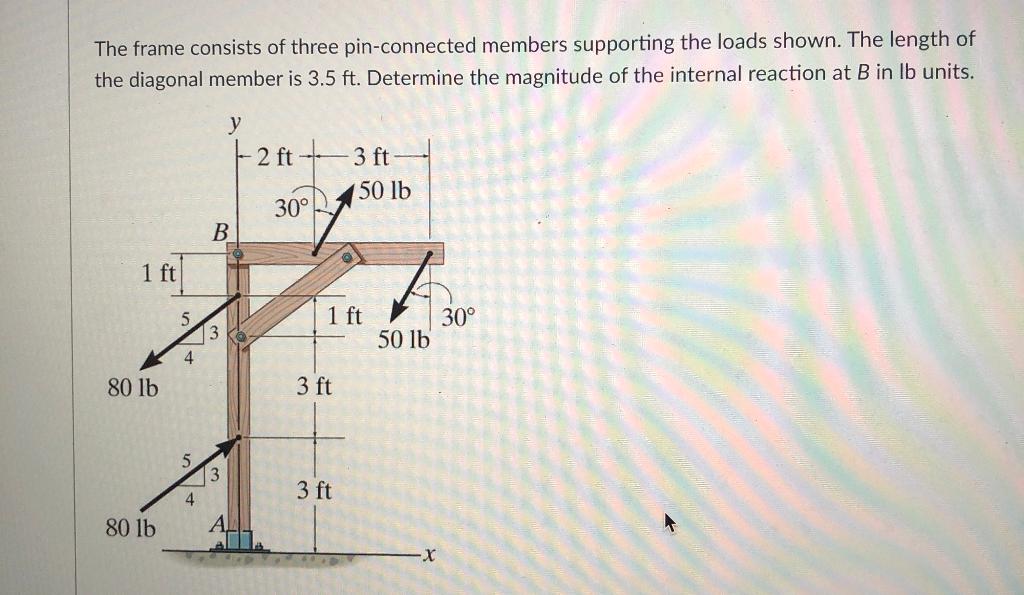 Solved The frame consists of three pin-connected members | Chegg.com