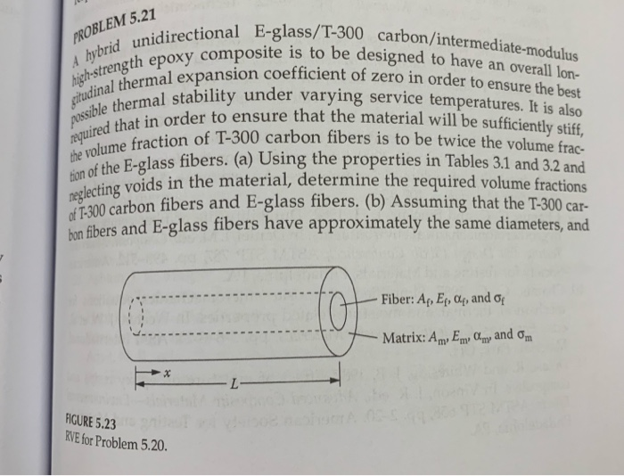 Solved E-glass/T-300 carbon/intermediate-modulus composite | Chegg.com