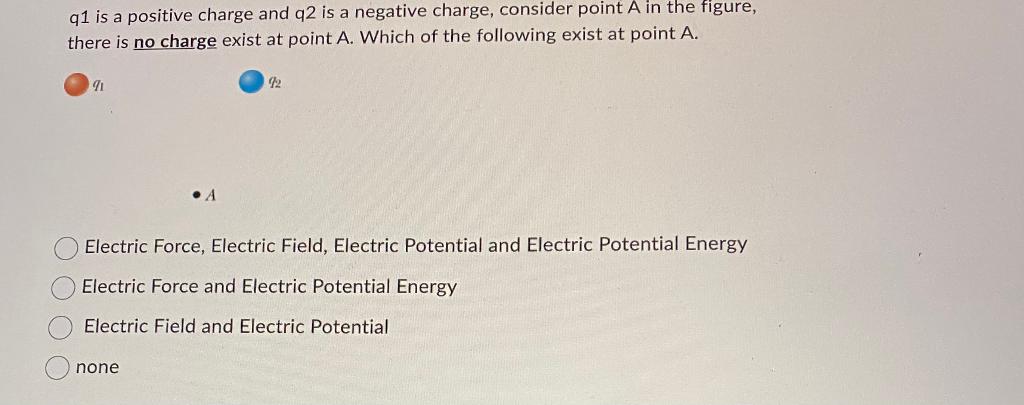 Solved q1 is a positive charge and q2 is a negative charge, | Chegg.com
