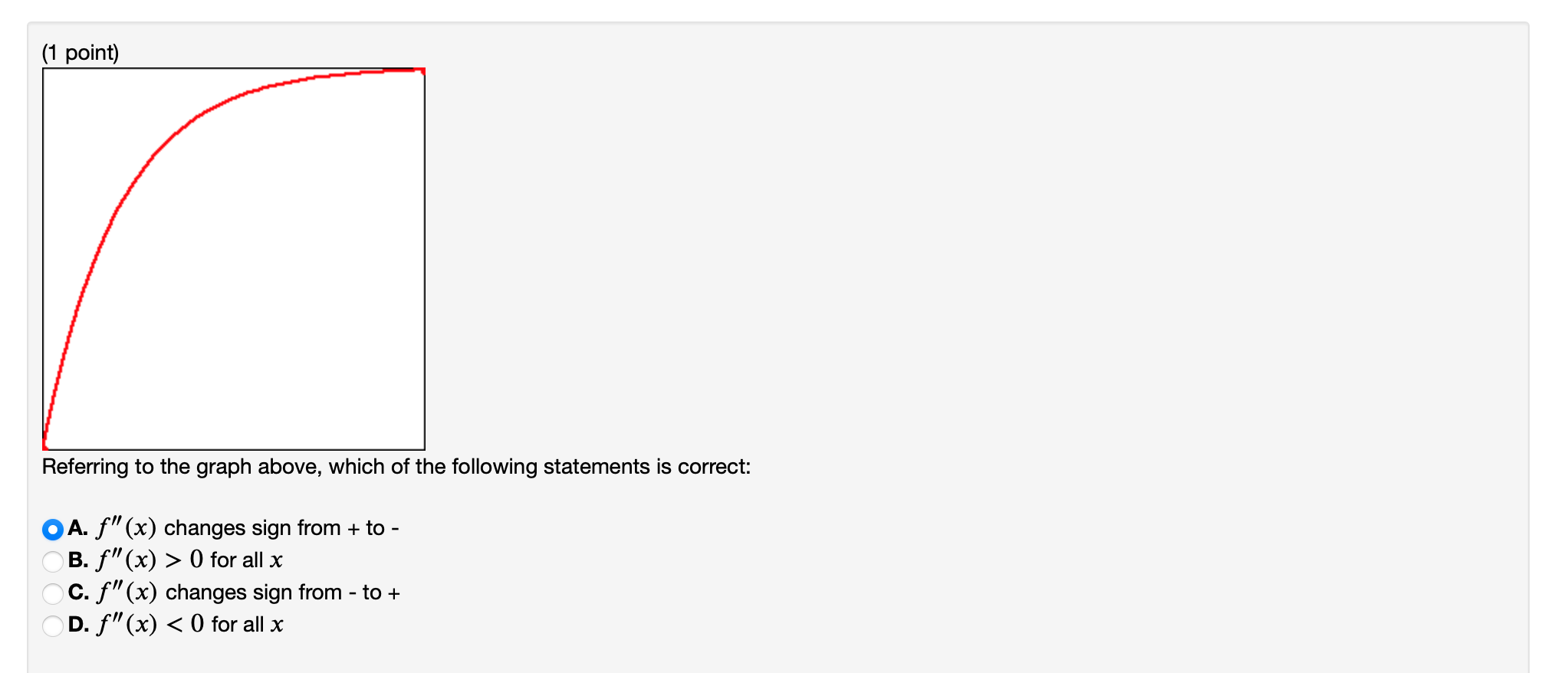 Solved (1 point) Referring to the graph above, which of the | Chegg.com