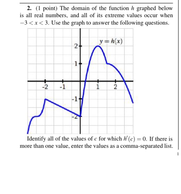 Solved 2. (1 point) The domain of the function h graphed | Chegg.com