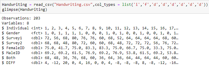 The file Handwriting.csv contains survey data from a | Chegg.com