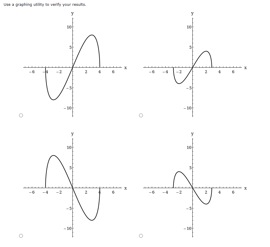 Solved Analyze and sketch a graph of the function. Find any | Chegg.com