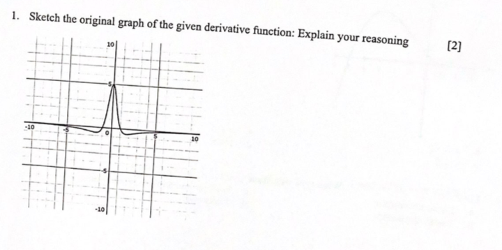 Solved 1. Sketch the original graph of the given derivative | Chegg.com