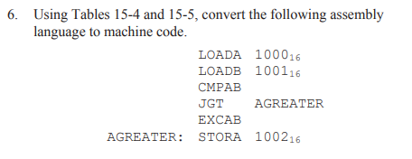 Solved 6. Using Tables 15-4 and 15-5, convert the following | Chegg.com