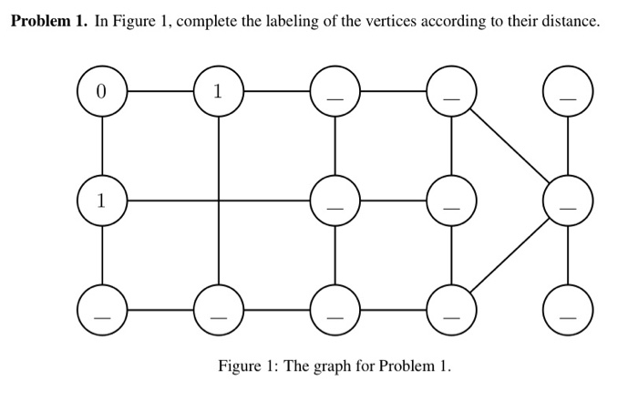 Solved Problem 1. In Figure 1, complete the labeling of the | Chegg.com