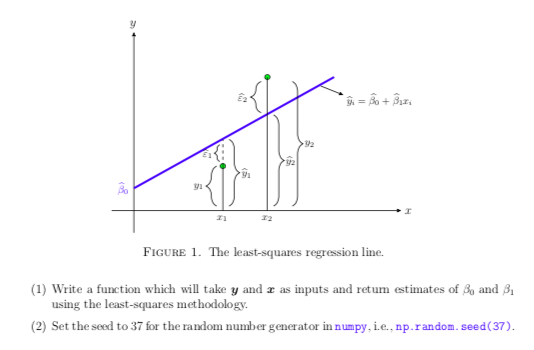 Solved Consider a simple linear regression model Y = Be + | Chegg.com