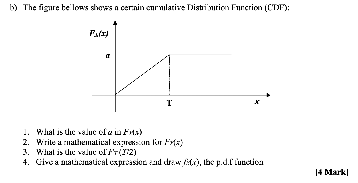 Solved b) The figure bellows shows a certain cumulative | Chegg.com