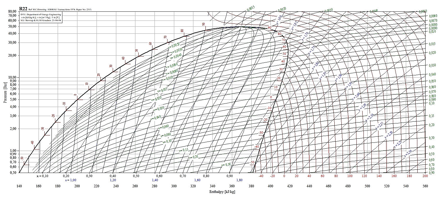 Solved The air conditioning system described in the figure | Chegg.com