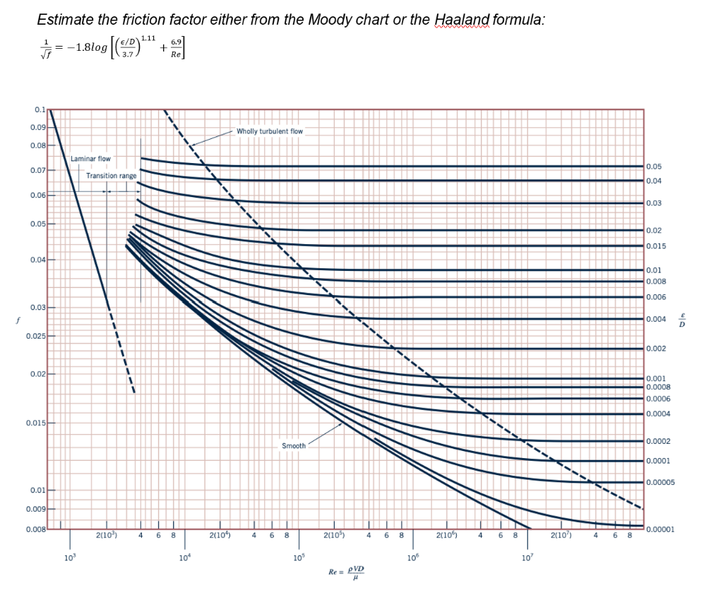 Solved (30) A fire hose has a flow rate of 1 m3/min and is | Chegg.com